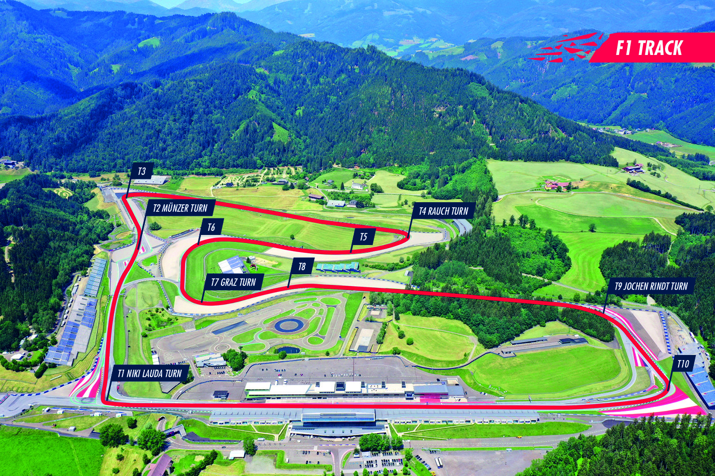 Driving on the race track Red Bull Ring