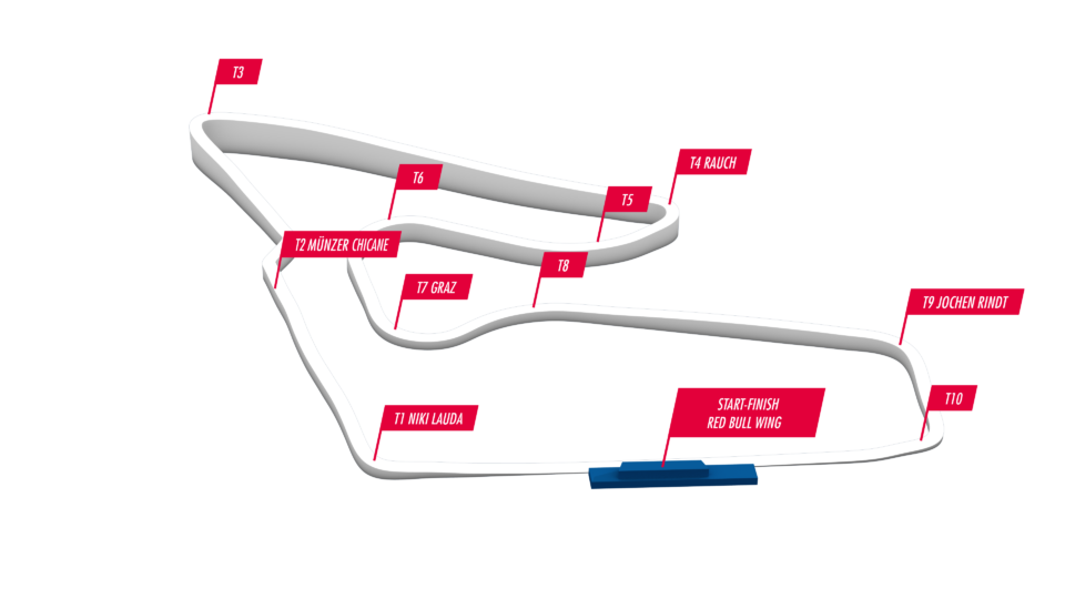 The MotoGP track in detail I Red Bull Ring