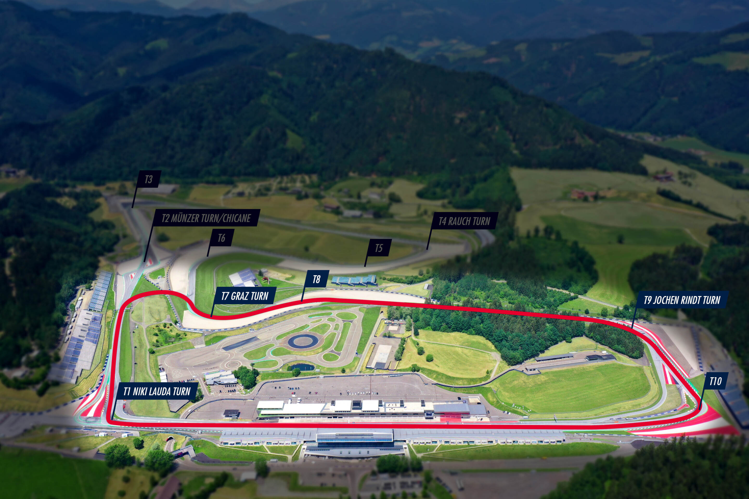 Red Bull Ring South Track I All informations