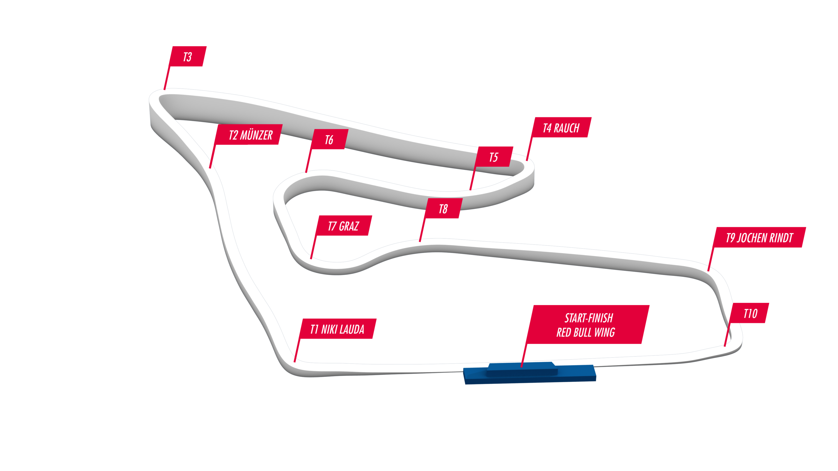 F1 Race Track Spielberg I Red Bull Ring